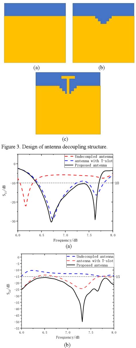 Figure 1 From Investigation And Design Of A High Isolation Wideband Mimo Antenna Semantic Scholar