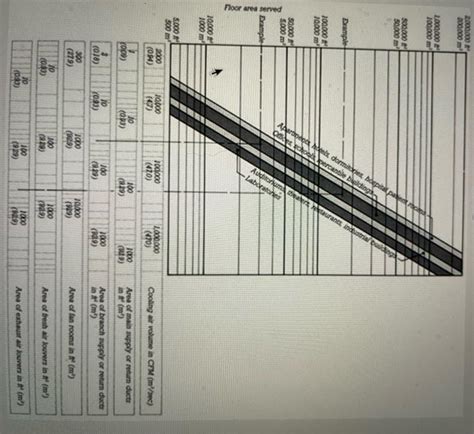 Solved QUESTION 2 5 POINTS An Office Building QUESTIO