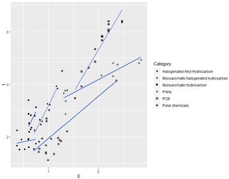 Shape Characteristic In Ggplot2 Tidyverse Posit Community