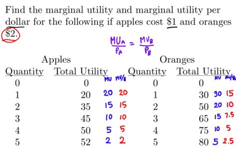 14 Utility Maximization · Gitbook