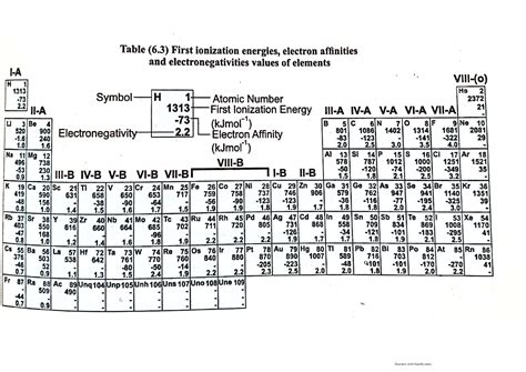 Solution Sp2 Hybridization With Examples Reaction And Explanation