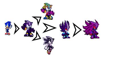 Darkspine Sonic Forms By Amogus5678 On Deviantart