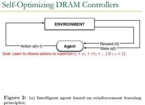 Computer Archlecture 11a Memory Controllers 知乎