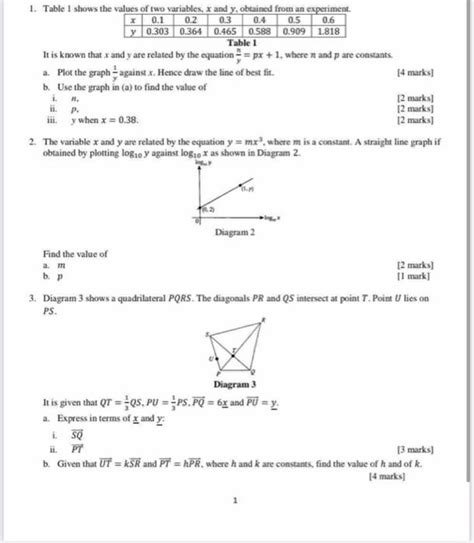 Solved 1 Table I Shows The Values Of Two Variables X And