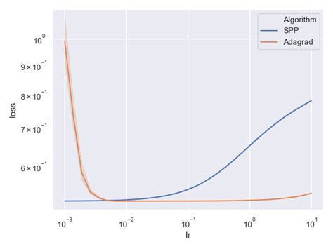 Proximal Point Regularized Convex On Linear I” Alex Shtoff