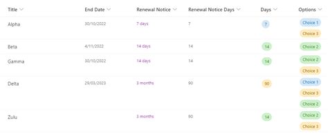 Solved Unable To Parse A Json With Nested Array In A Sing Power