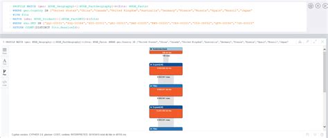 Require Advice On Neo4j Modelquery Performanceconfigurations For
