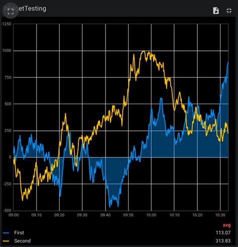 Question Custom Timeseries · Issue 3807 · Thingsboardthingsboard