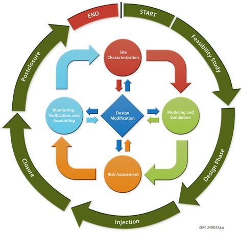 Risk Based Mva Approach 1 Download Scientific Diagram