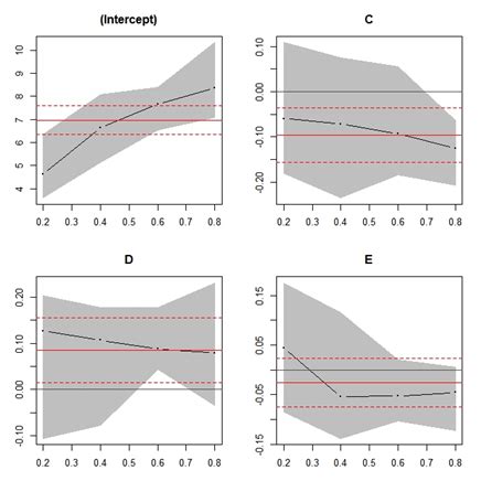 Quantile Regression 知乎
