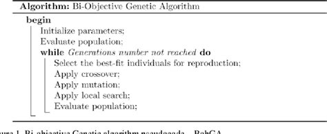 Figure 1 From Comparison Of Two Meta Heuristics For The Bi Objective Flexible Job Shop