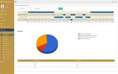 Byx Employees Aspnet Mvc Mayur Bhavsar