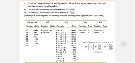 Solved Consider Datapath Control Word Given As Below Then Write