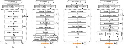 The Implementation Of The Speaker Representation Module With Four