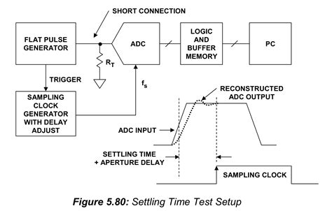 Adi Adc Testing Dynamic Lltthblog