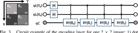Figure 3 From Hybrid Quantum Classical Convolutional Neural Network Model For Image