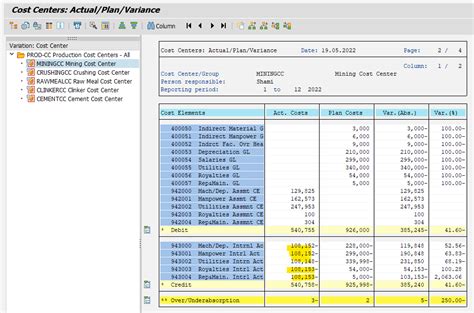Solved Process Order Revaluation Issue Or Kss2 Splitting Sap