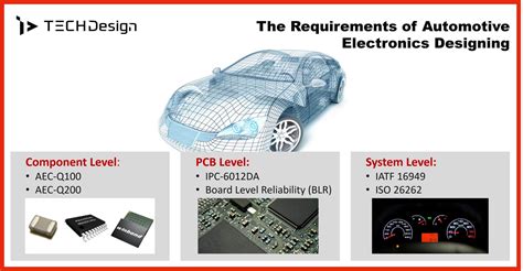 the requirements of automotive electronics designing and manufacturing
