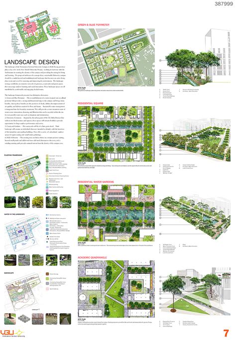 Picture Architecture Presentation Board Landscape Architecture Model My Xxx Hot Girl
