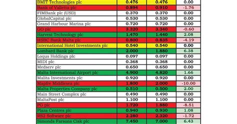 Mse Index Lower Despite Higher Activity