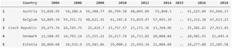 cargando datos de un excel en python con pandas solution design