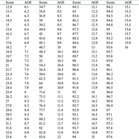 Pdf Age Estimation Methods In Forensic Odontology