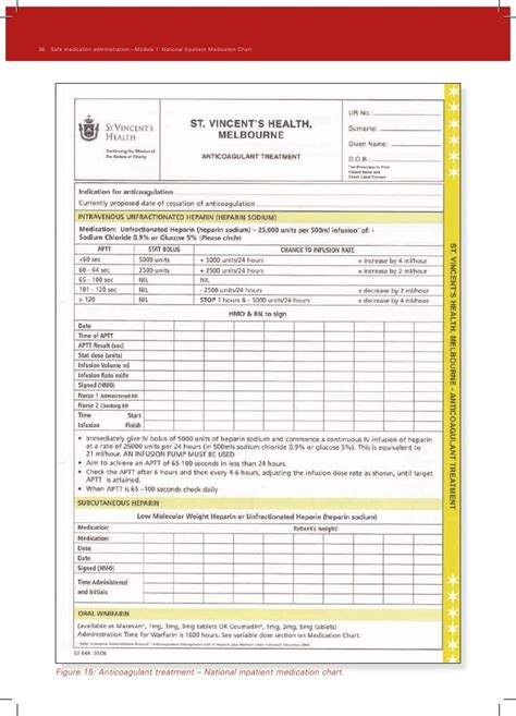 National Inpatient Medication Chart Guidelines Ppt National Clozapine