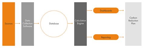 Technology Can Be The Painkiller For Your CSRD Reporting Headache Granlund