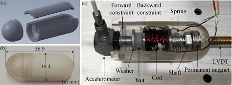 Figure 1 From Self Propelled Capsule Endoscopy For Small Bowel Examination Proof Of Concept And