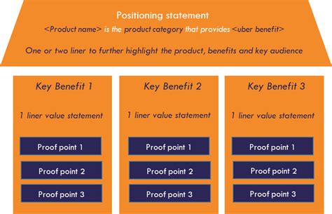 Positioning Messaging And Storytelling Your Launch Pad For