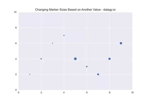 Set Marker Size In Matplotlib Scatterplots • Datagy