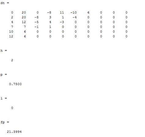 Newtons Interpolation In Matlab Forward And Backward Code With C