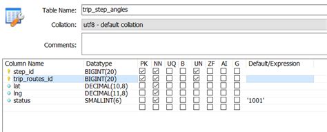 Indexing Mysql Innodb How Row Level Lock On Composite Key Worked In Simple Words Stack