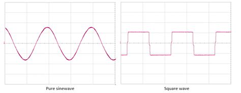 4 Major Differences Between An Analog Ic And Digital Ic Wireunwired Research