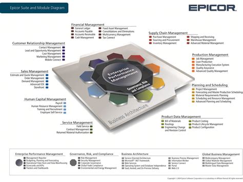Epicor ERP Consulting CRM Consulting Datix Consultants