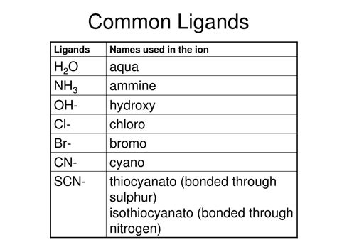 Ppt Finding The Equivalence Point Calculation Method Powerpoint Presentation Id 3889941