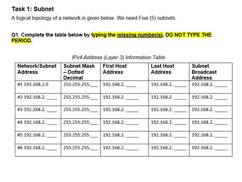 solved task 1 subnet a logical topology of a network is