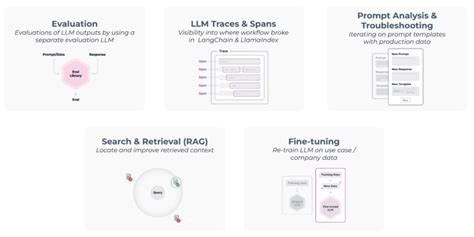 Arize Ai Brings Llm Evaluation Observability To Microsoft Azure Ai