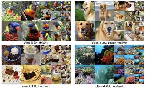 Randomized Autoregressive Visual Generation