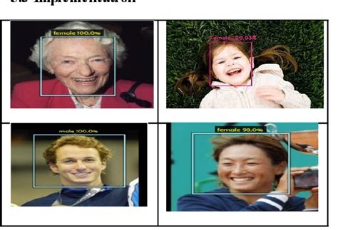 Figure 3 From Age And Gender Recognition Using Deep Learning Technique Semantic Scholar