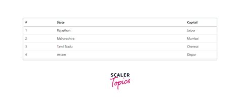 bootstrap tables scaler topics