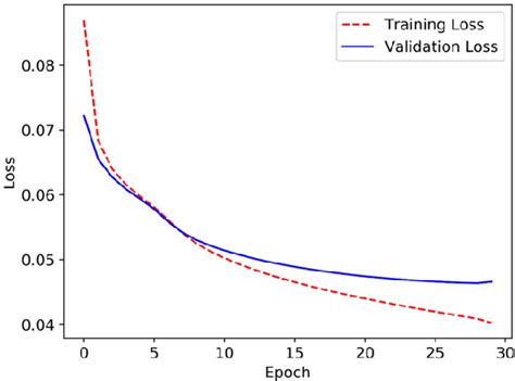 Figure 1 From Deep Learning Based Short Story Generation For An Image Using The Encoder Decoder