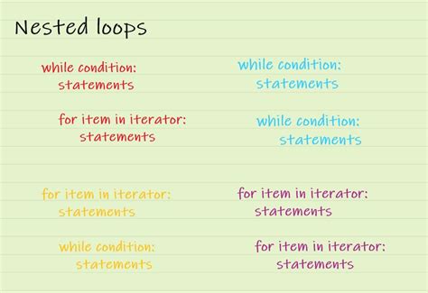 Loops And Control Statements An In Depth Python Tutorial