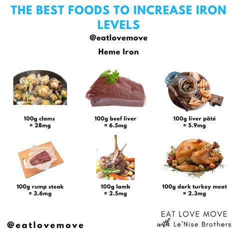 What Are The Best Foods To Increase Iron Levels • Eat Love Move Nutrition And Wellbeing With Le