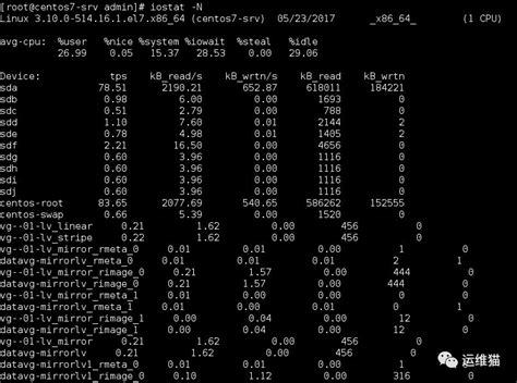 iostat命令报告cpu和i o统计信息 csdn博客