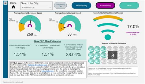 Fcc National Broadband Map Challenge Process For Local Governments National League Of Cities