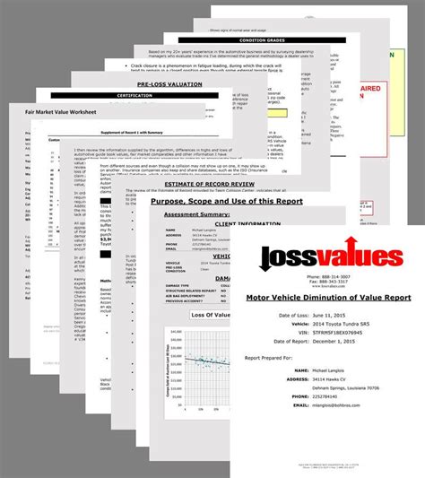 Diminishedvalueappraisal Diminished Value