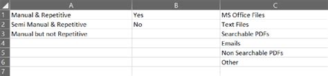 Variables Tab Process Assessment Formula Download Scientific Diagram