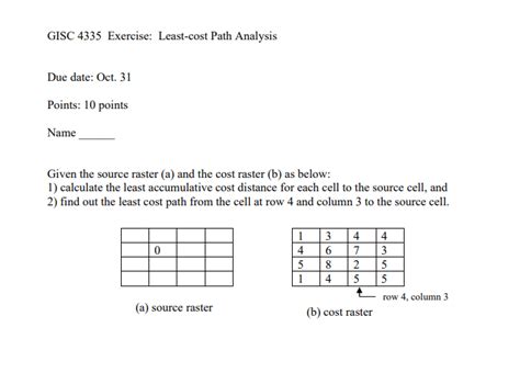 Solved Given The Source Raster A And The Cost Raster B