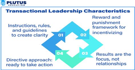 What Is Transactional Leadership Key Characteristics And Example